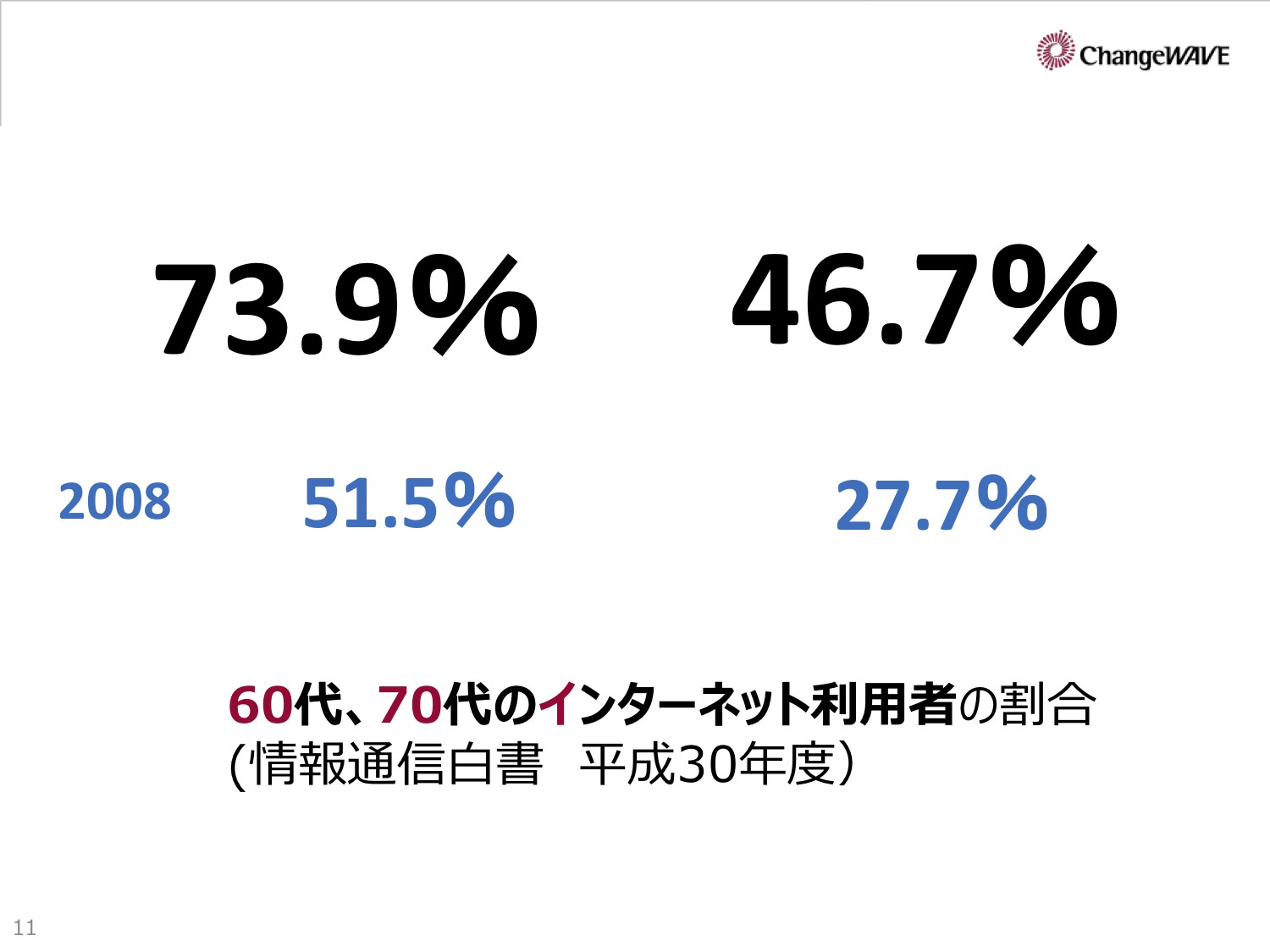 【講演レポート】変革の起こし方、4つのステップ - ChangeWAVE Group｜株式会社チェンジウェーブグループChangeWAVE ...